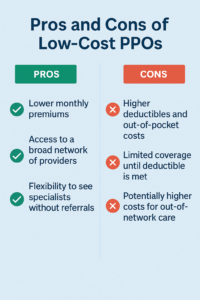 Affordable PPO Health Insurance Plans (2025) | Compare Low-Cost Options