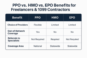 Top PPO Health Plans for Freelancers & 1099 Workers (2025 Guide)