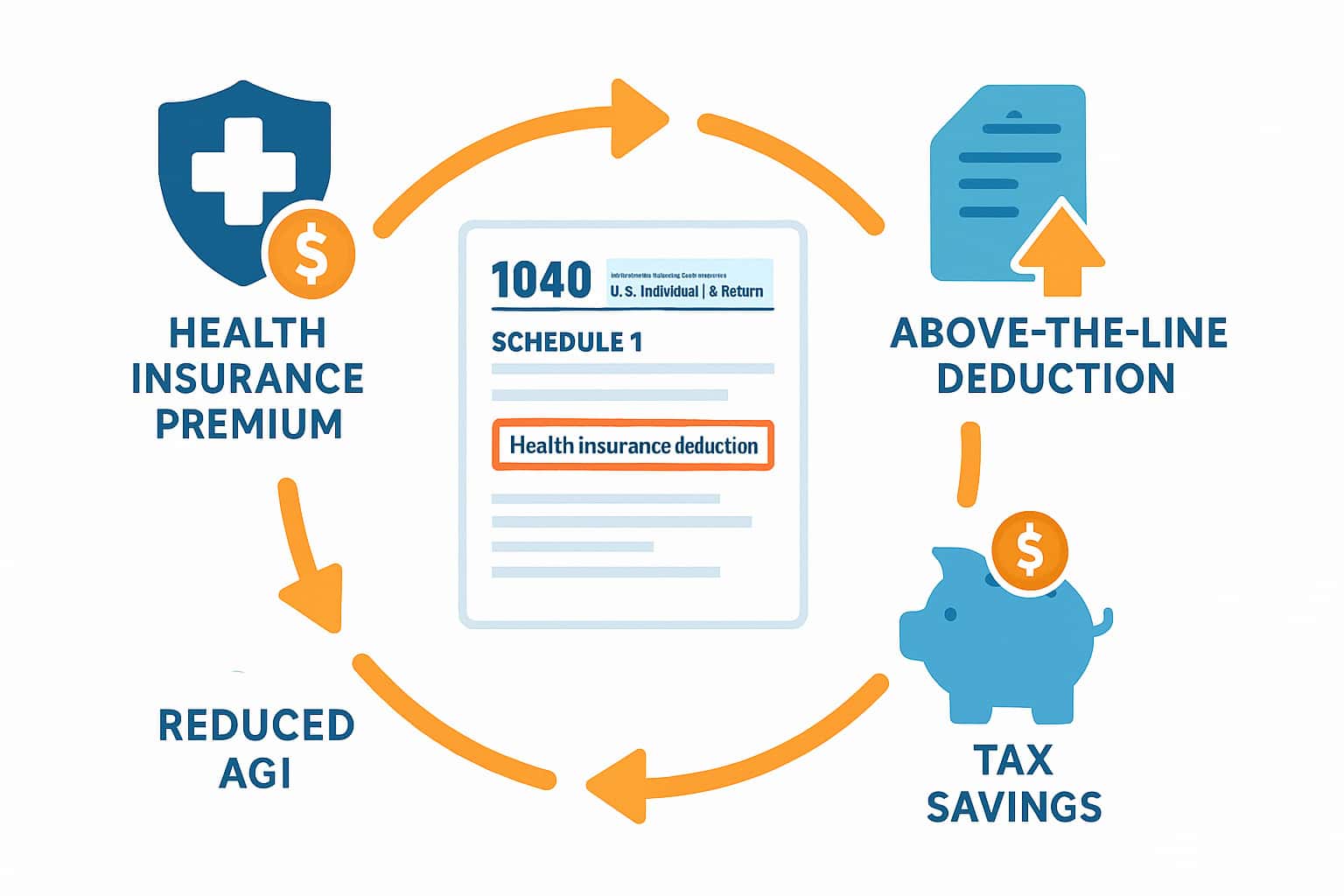 Self-Employed Health Insurance NJ | 2025 Tax Benefits
